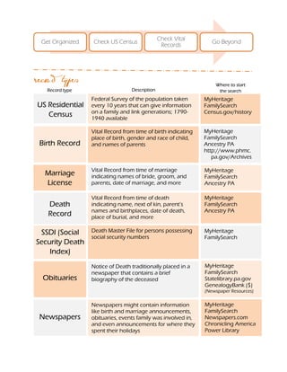 Genealogy Crash Course Handout | PDF