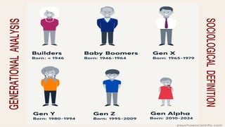Gen Alpha Slang.pptx Gen Alpha Slang.pptx