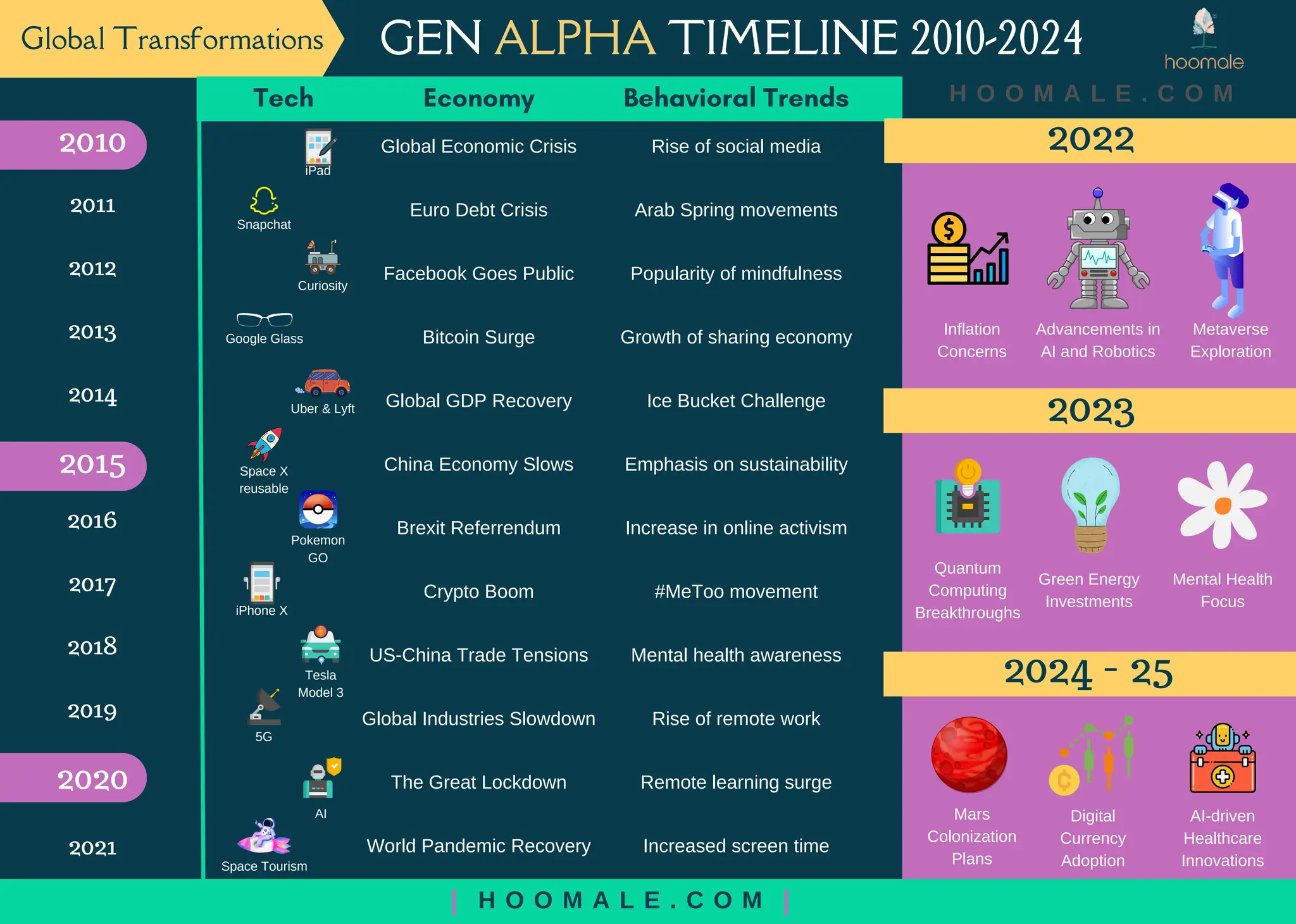 Gen Alpha Timeline 2010-2024.pdf