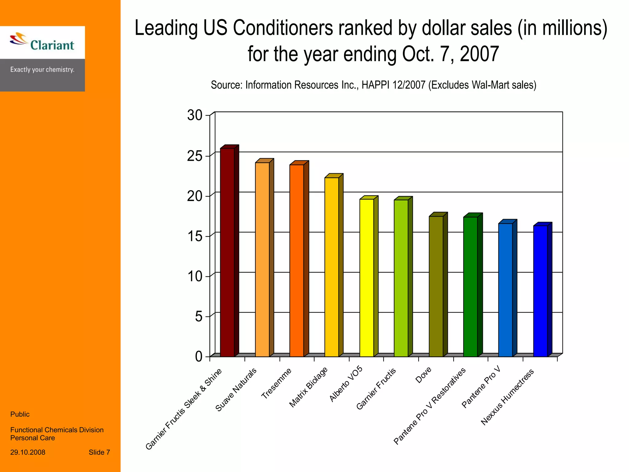 Genamin Quats Presentation - Essential Ingredients, Inc.pdf