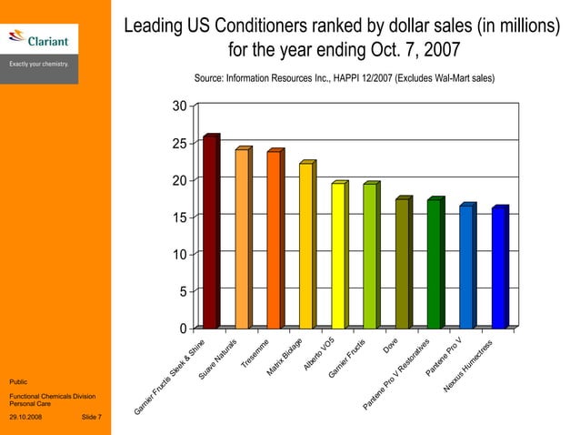 Genamin Quats Presentation - Essential Ingredients, Inc.pdf