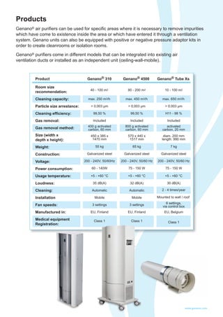 Genano professional air decontamination | PDF