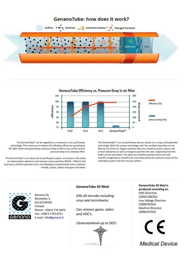 Genano tube XS brochure | PDF