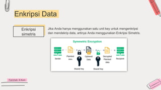 Proteksi Data - Enkripsi Data Kelas 7 | PPT