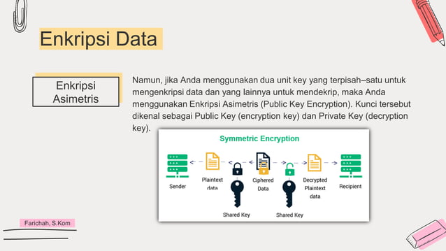 Proteksi Data - Enkripsi Data Kelas 7 | PPT