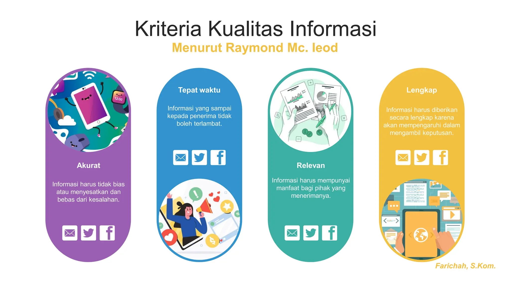 Informasi dan Publikasinya Kelas 9 | PDF