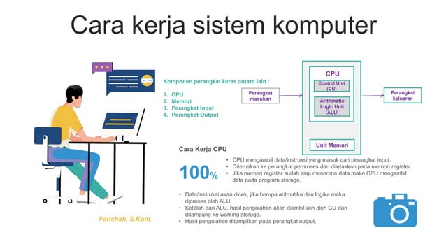 Sistem Komputer dan Komponen Penyusunnya Kelas 10 | PDF