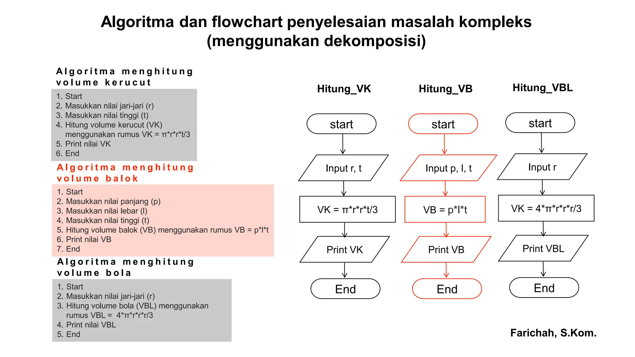 Berpikir Komputasional Kelas 9 | PDF