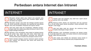 Jaringan Komputer dan Internet Kelas 10 | PDF
