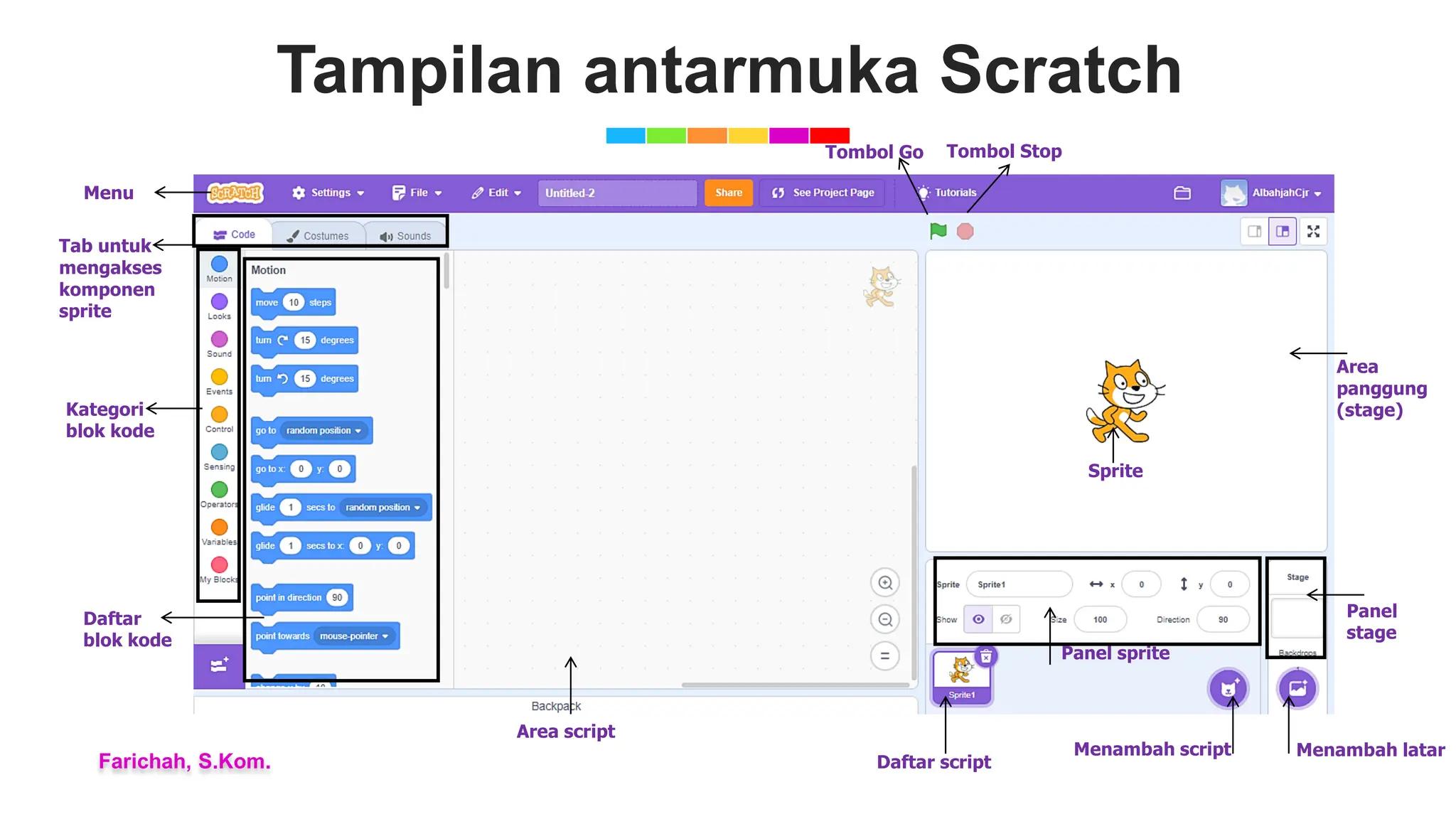 Algoritma dan Pemrograman Aplikasi Scratch | PDF