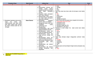 [GENAP] PTS BIOLOGI KELAS 11.docx