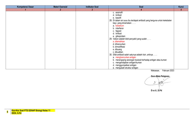 [GENAP] PTS BIOLOGI KELAS 11.docx