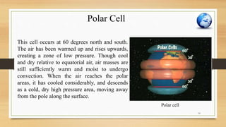 General Circulation of the Atmosphere | PPTX