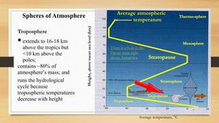 General Circulation of the Atmosphere | PPTX