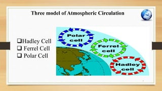 General Circulation of the Atmosphere | PPTX