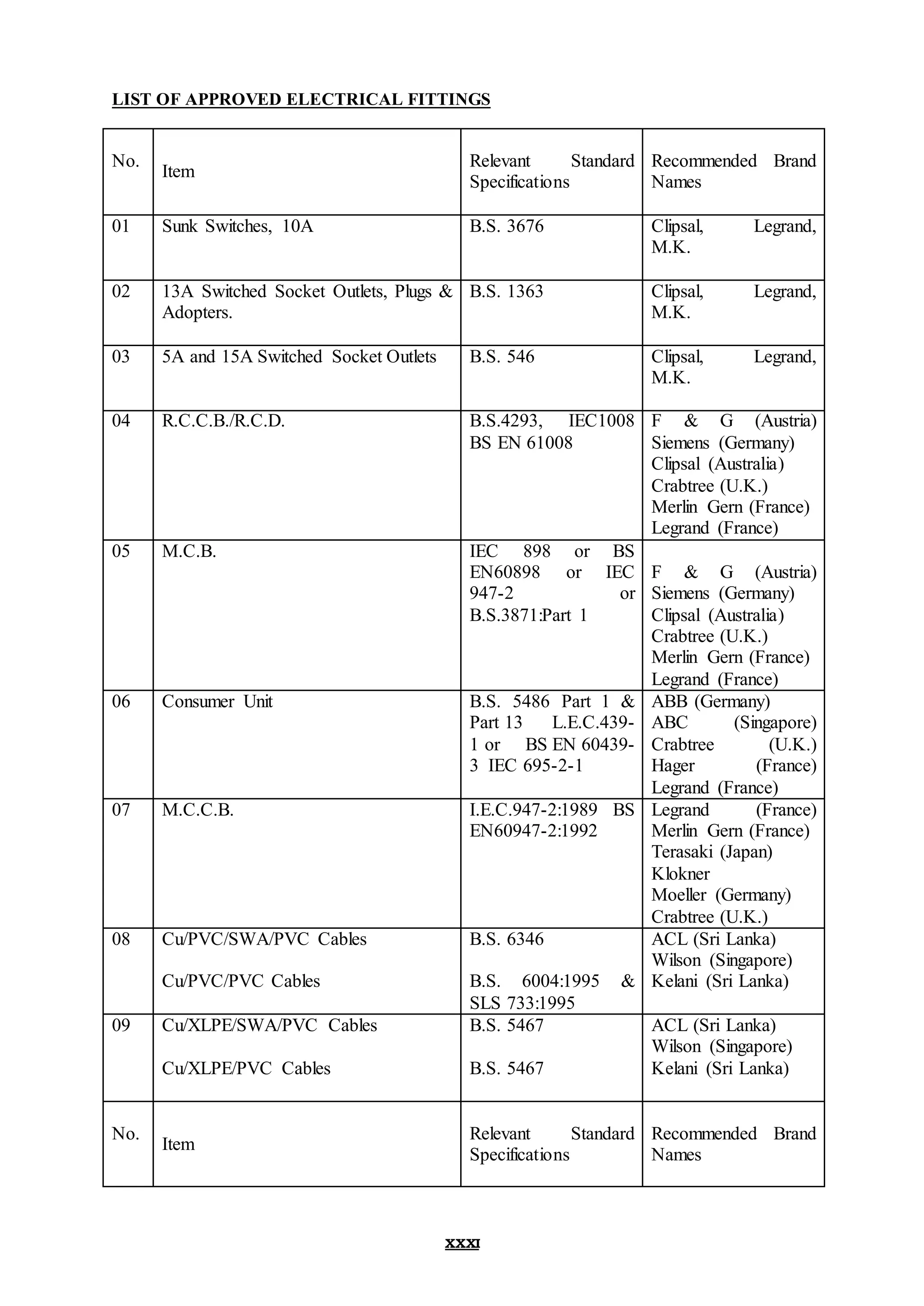 General notes to BSR BUILDING SCHEDULE OF RATES | DOCX