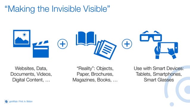 genARate - Augmented Reality platform for Print | PPT