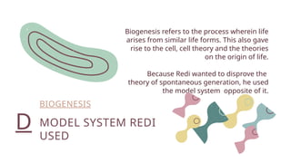 Gen Bio 1; Francesco Redi and Spontaneous Generation - Group 3 ...