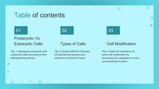 GenBio1W2L1 Cell Types and Cell Modification.pptx