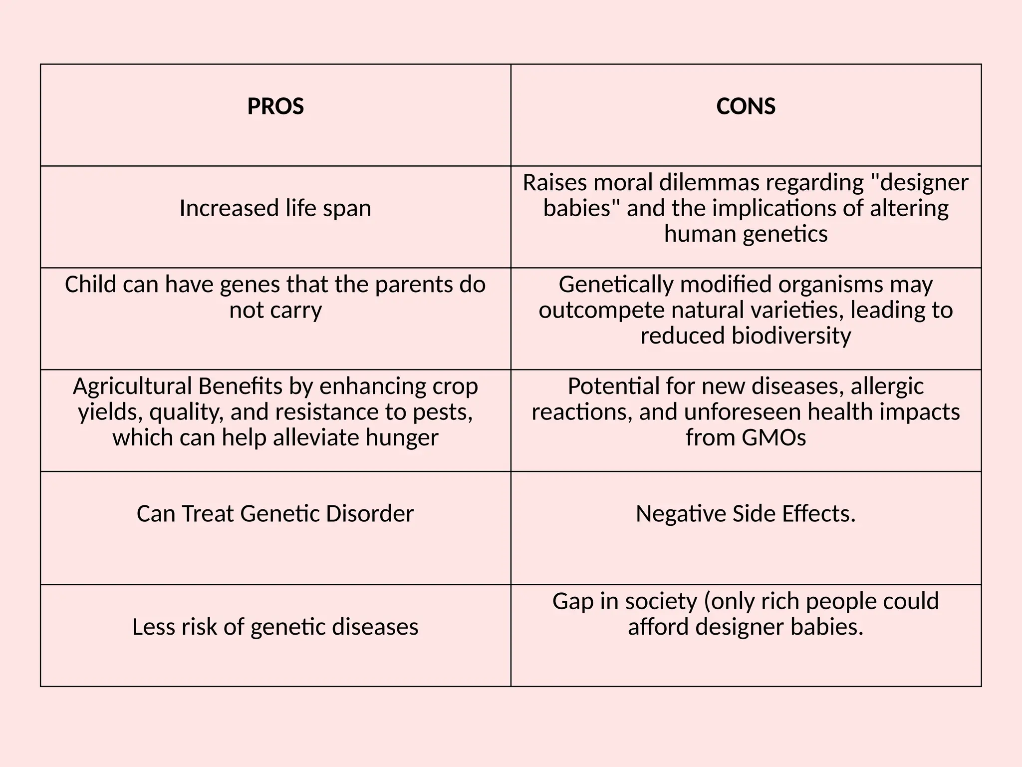 general biology 2 powerpoint presentation | PPTX
