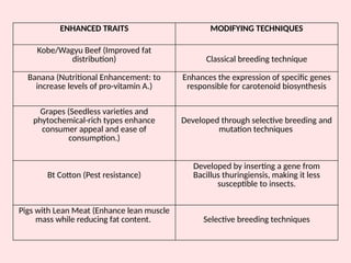 general biology 2 powerpoint presentation | PPTX