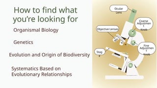 GENeral BIOlogy 2 LESSON 1 quarter 1.pptx