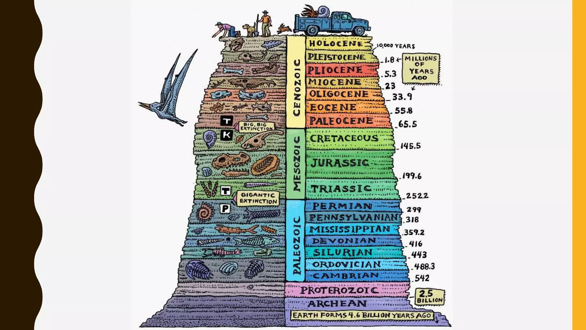 History of Life on Earth (General Biology 2, 1st Semester, Quarter 1 ...