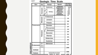 History of Life on Earth (General Biology 2, 1st Semester, Quarter 1 ...