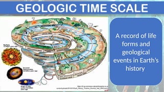 GENERAL BIOLOGY GEOLOGICAL TIMELINE OF THE EARTH | PPTX