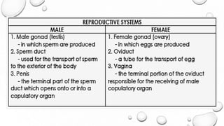 General Biology Introduction-to-reproduction | PDF