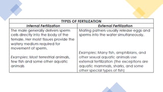 General Biology Introduction-to-reproduction | PDF