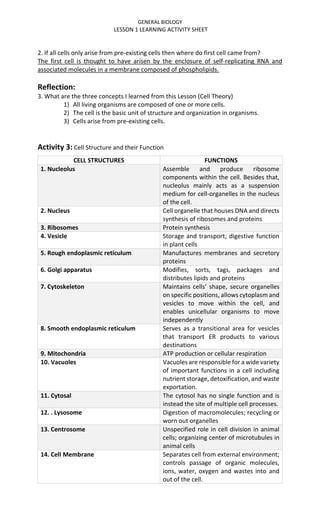 GEN BIO LAS 1 TONI JEAN MANABAT.pdf