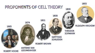 gen bio topic 1 topic Cell theory FOR STUDENTS.pdf