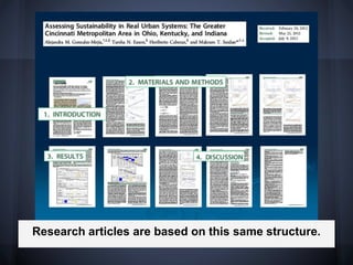 Types of Articles | PDF