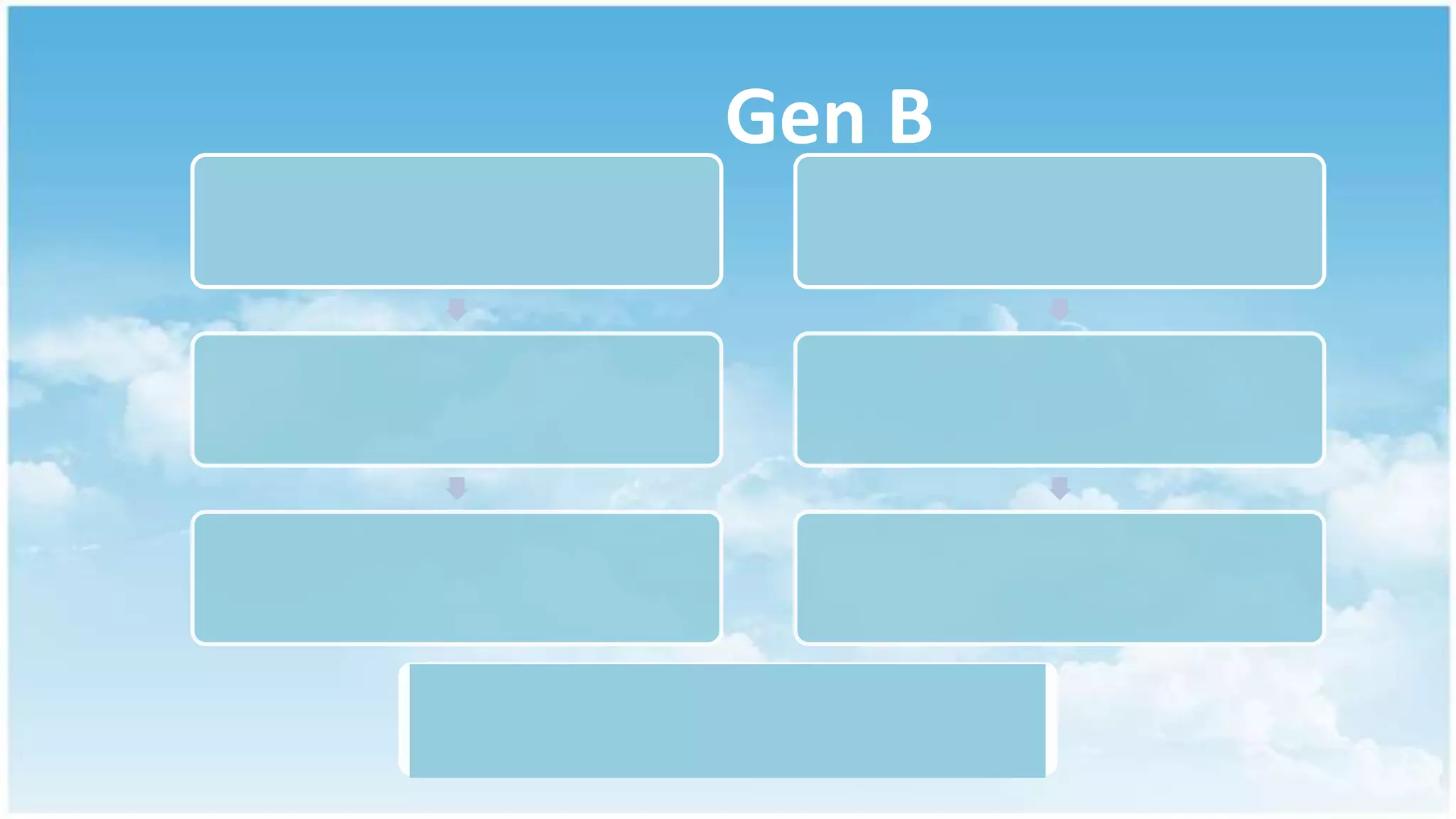 Gen b presentation | PPTX