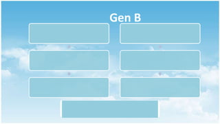 Gen b presentation | PPTX