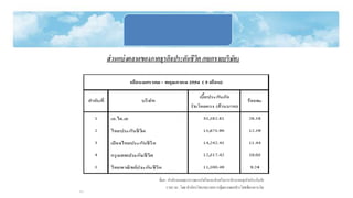 Gen b presentation | PPTX