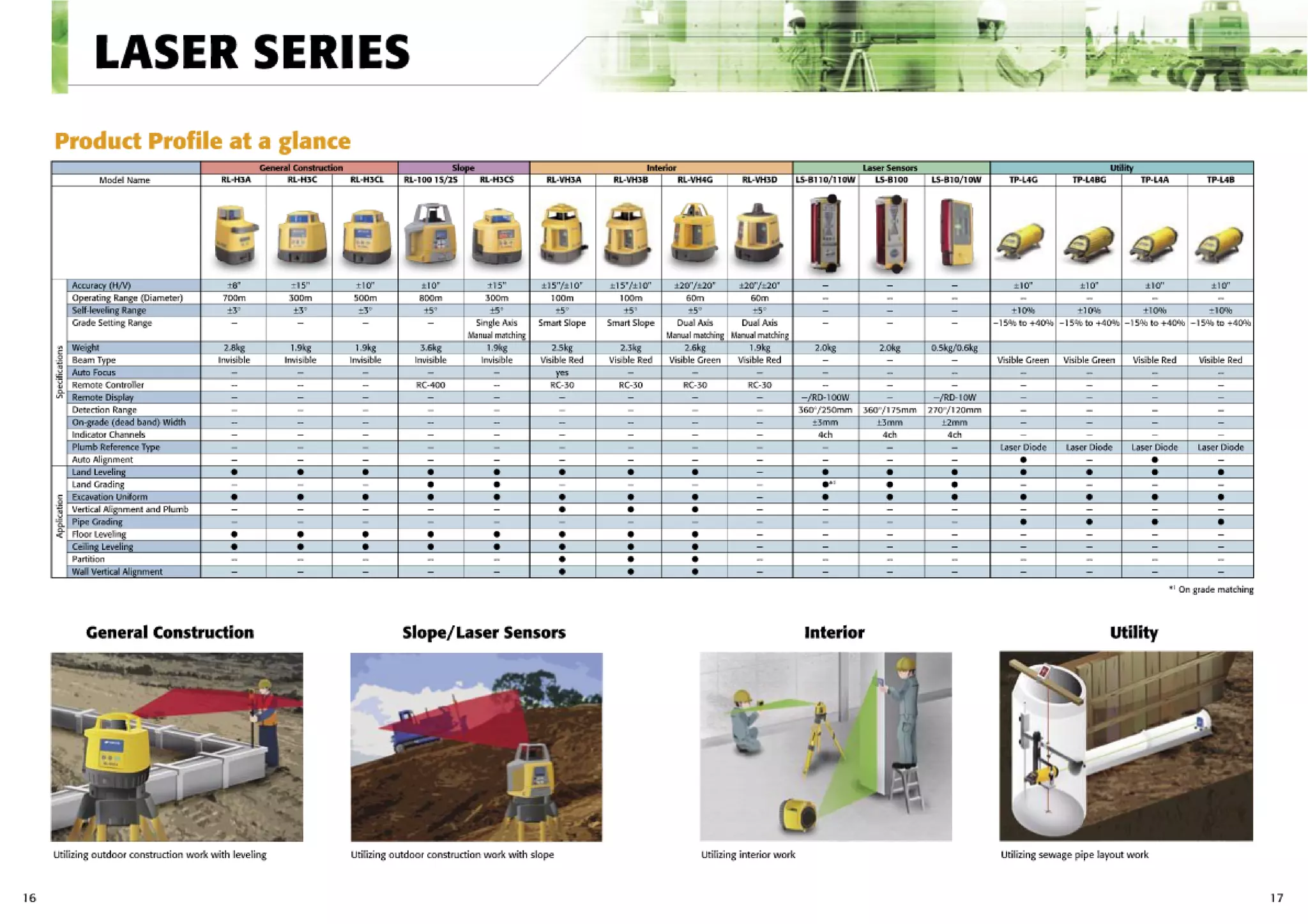Topcon Positioning Product General Brochure | PDF