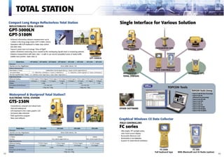 Topcon Positioning Product General Brochure | PDF