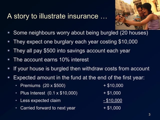 Unit 6a Introducing insurance | PPTX | Insurance | Personal Finance