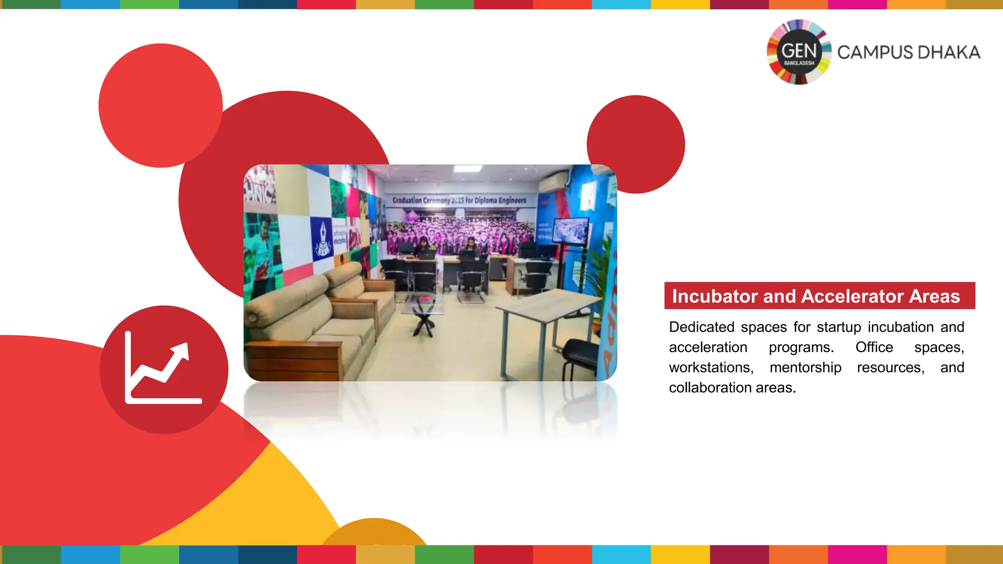 GEN Campus Dhaka is an initiative of Global Entrepreneurship Network Bangladesh | PPSX