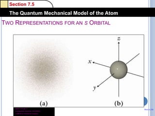 GenChem-Quantum Numbers-Atom.ppt