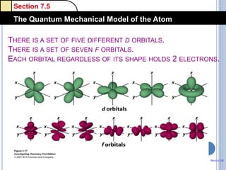 GenChem-Quantum Numbers-Atom.ppt