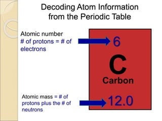 GENCHEM1-atomic structure.pptx