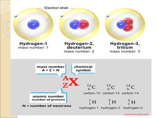 GENCHEM1-atomic structure.pptx