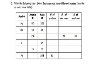 GENCHEM1-atomic structure.pptx
