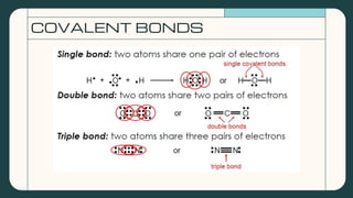Intramolecular Forces of Attraction PART 2: Covalent Bonds | PDF