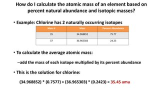 GENCHEM1-isotopes.pptx