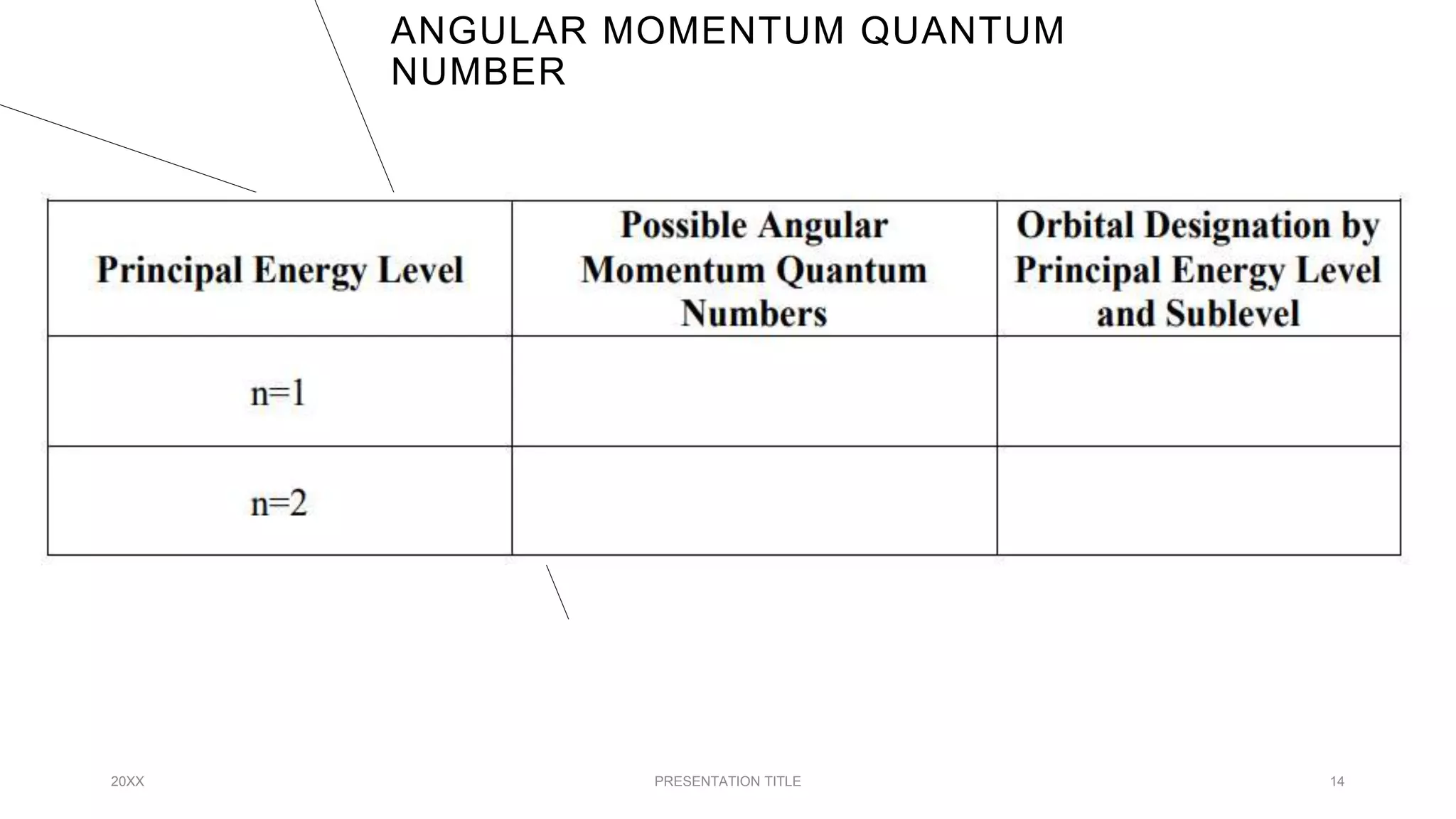 GENCHEM1-LESSON 1-2-QUANTUM NUMBERS.pptx