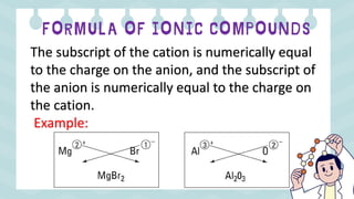 GENCHEM1-nomenclature.pptx